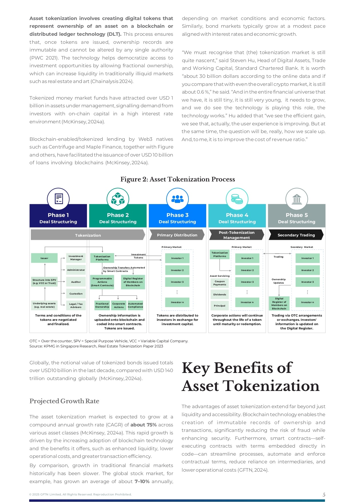Transforming Financial Services: The Impact of Asset Tokenization